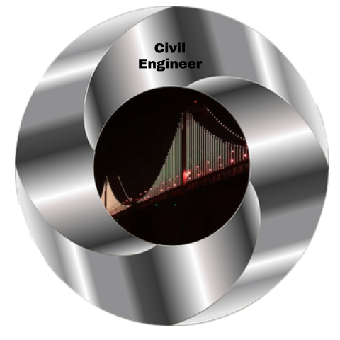 Civil Engineer - Castle Engineering Lab - Badge List